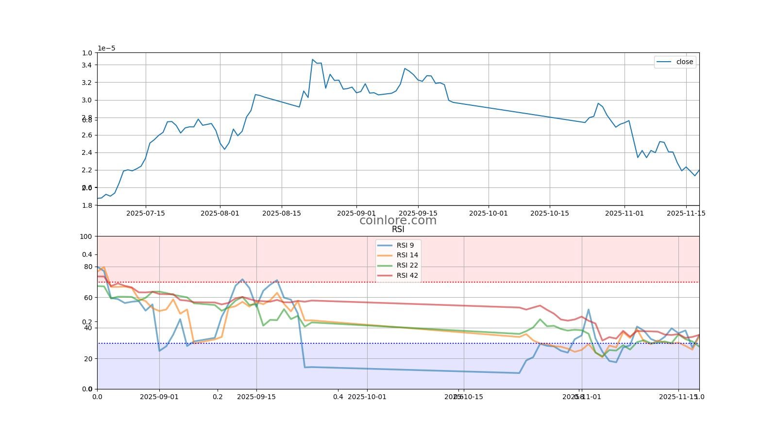 Kay Pacha RSI indicator