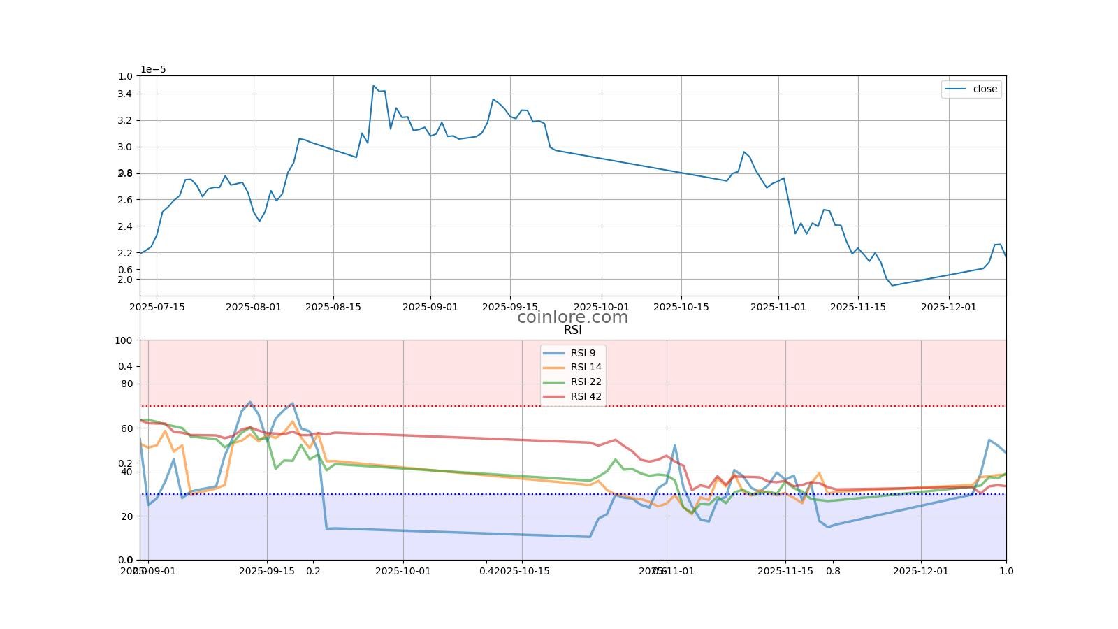 Kay Pacha RSI indicator