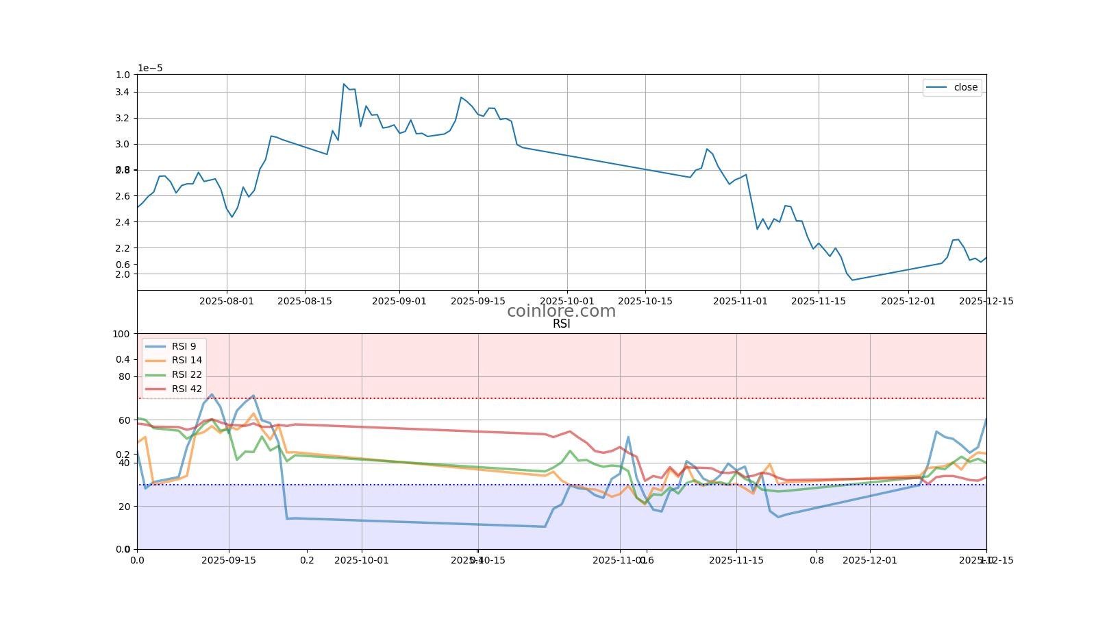 Kay Pacha RSI indicator