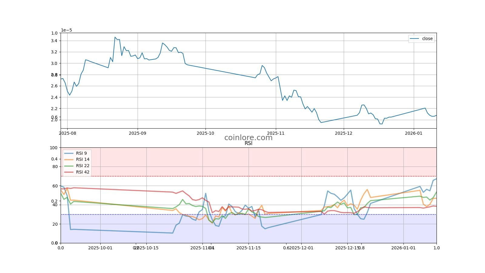 Kay Pacha RSI indicator