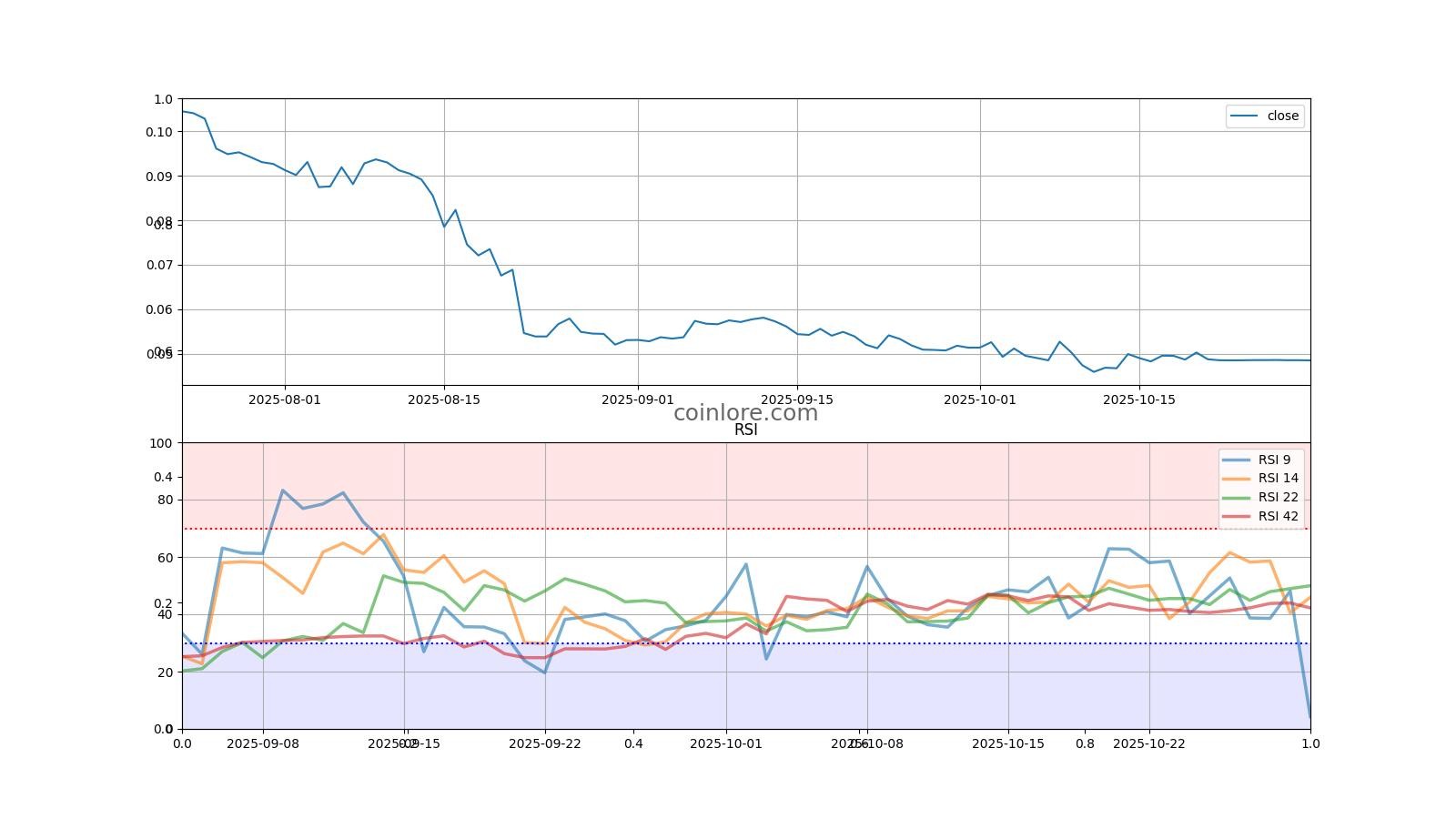 Kayserispor RSI indicator