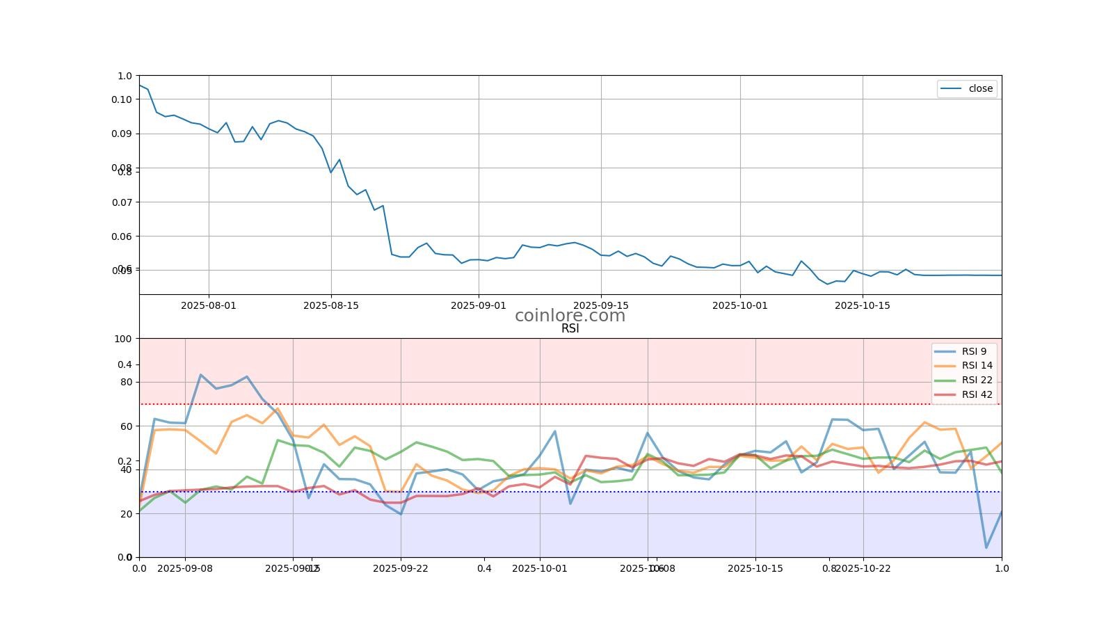 Kayserispor RSI indicator