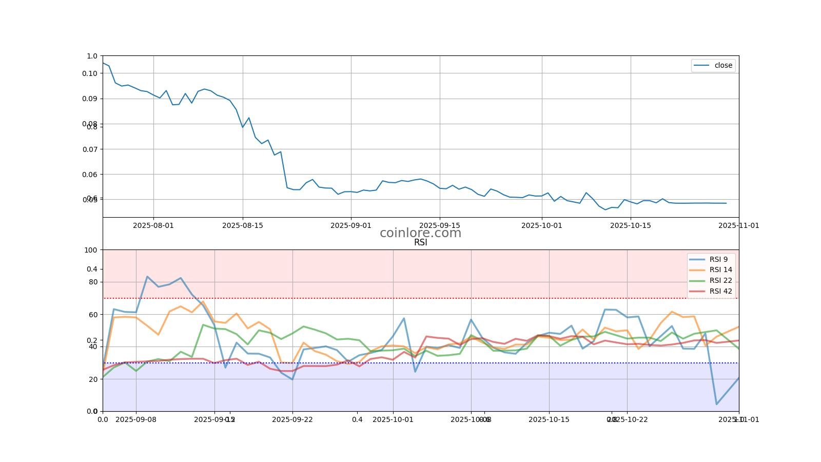 Kayserispor RSI indicator
