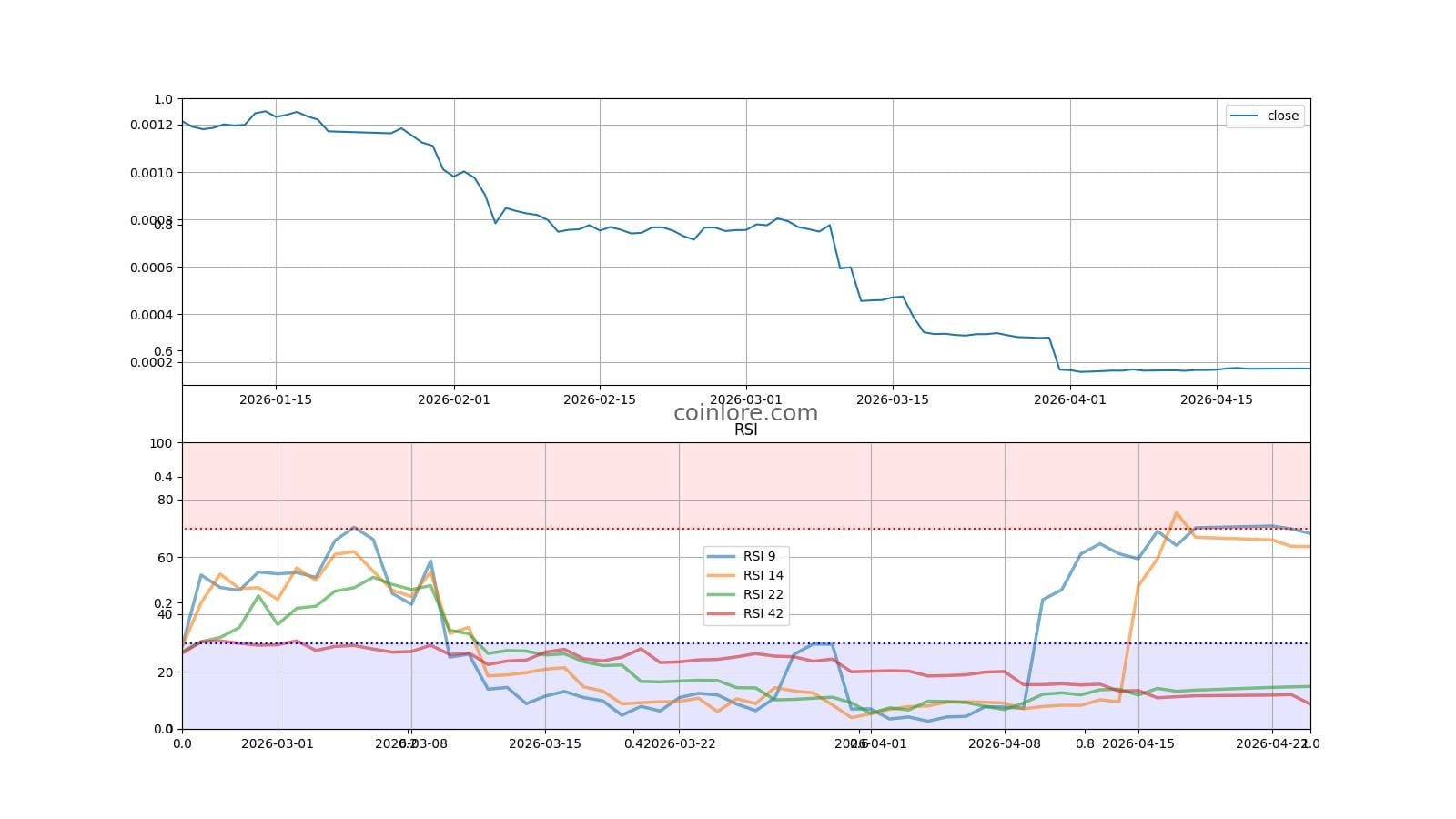 KCCPad RSI indicator