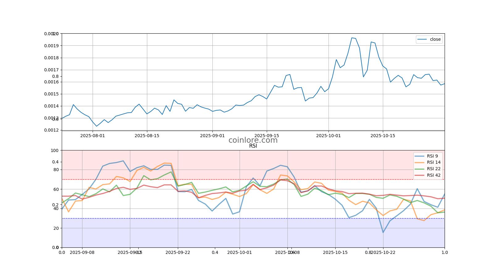 KCCPad RSI indicator