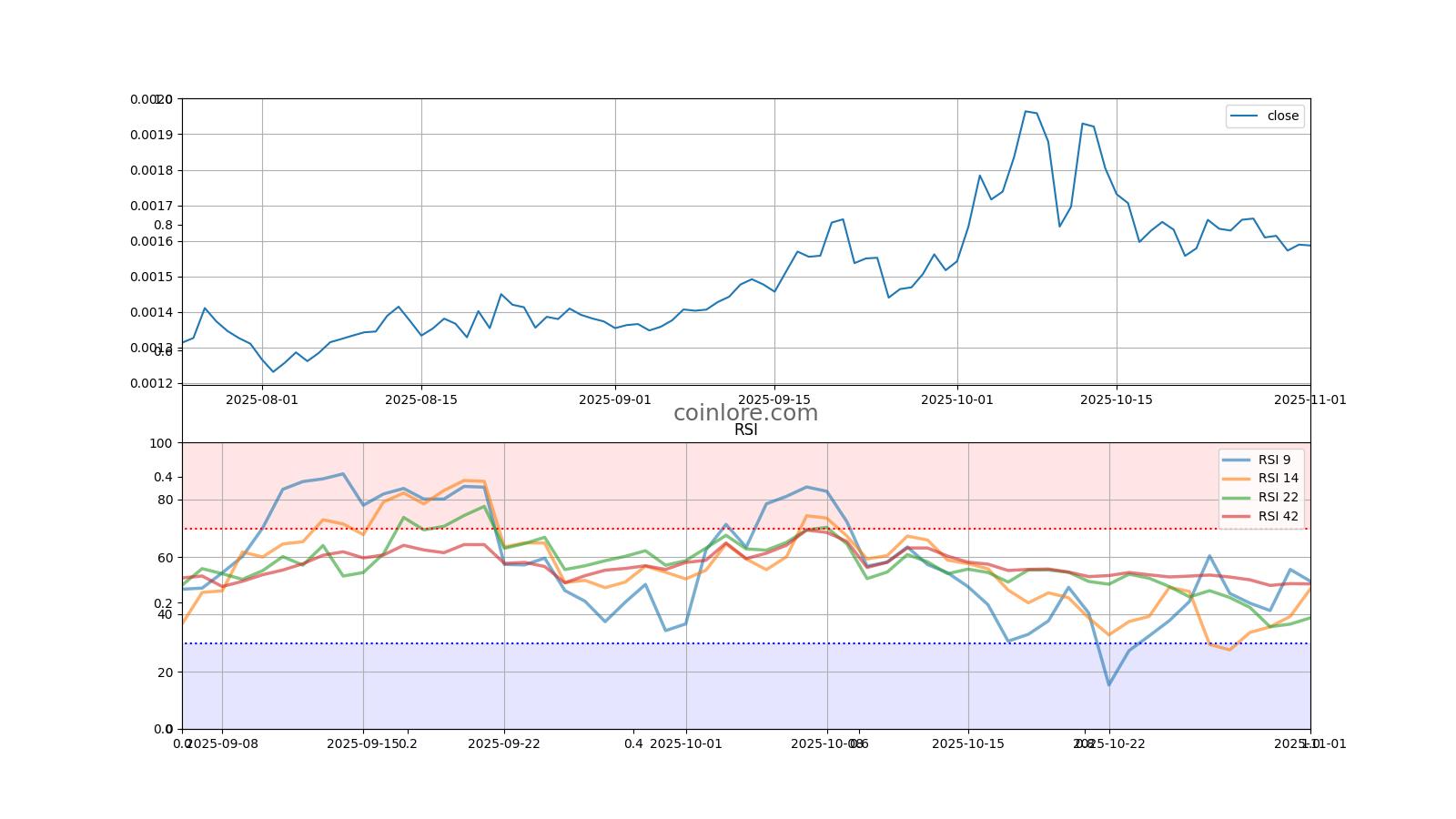 KCCPad RSI indicator