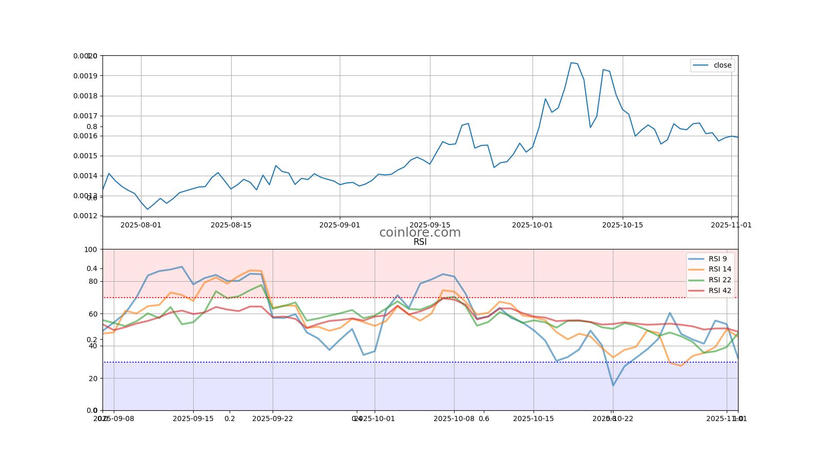 KCCPad RSI indicator