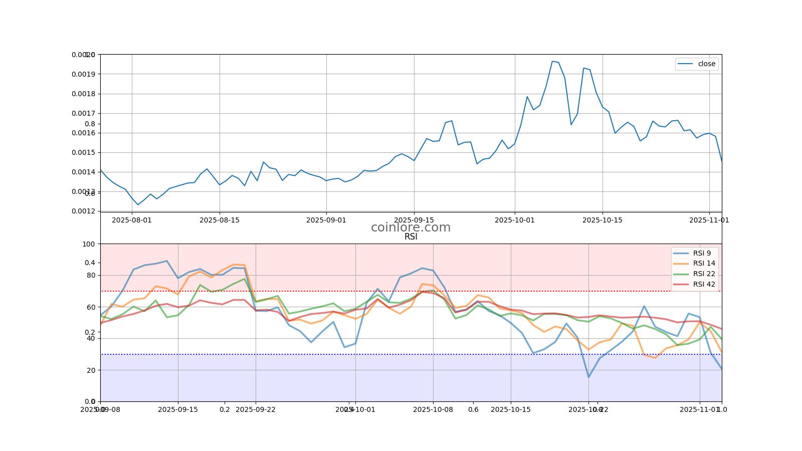 KCCPad RSI indicator