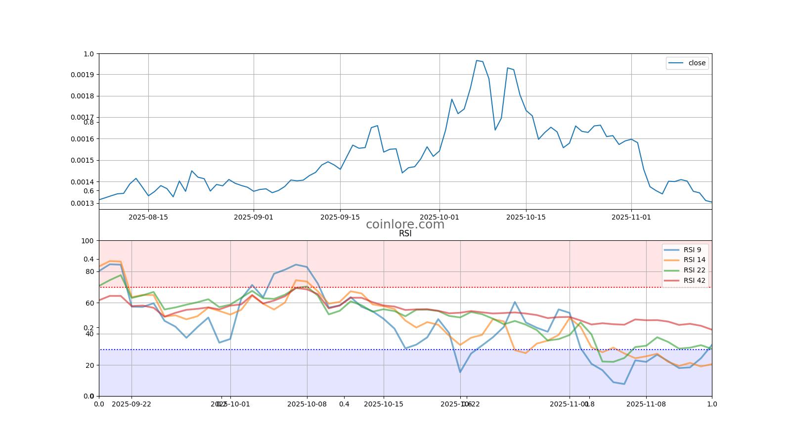 KCCPad RSI indicator