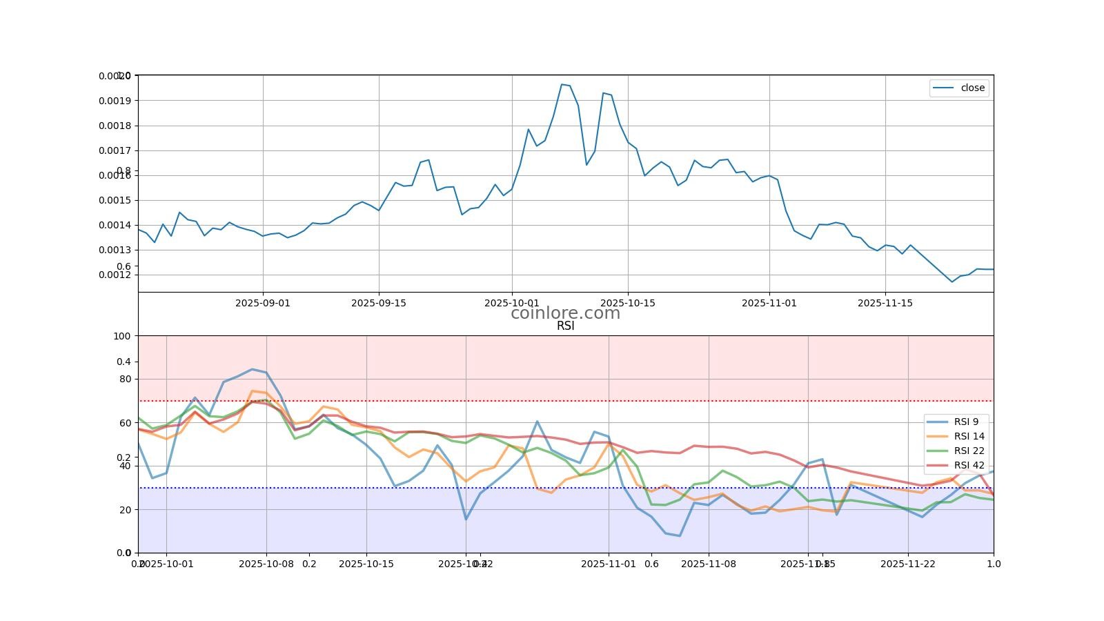 KCCPad RSI indicator
