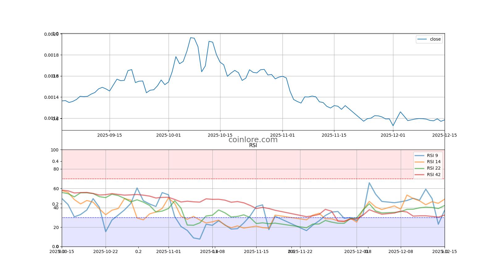 KCCPAD RSI indicator