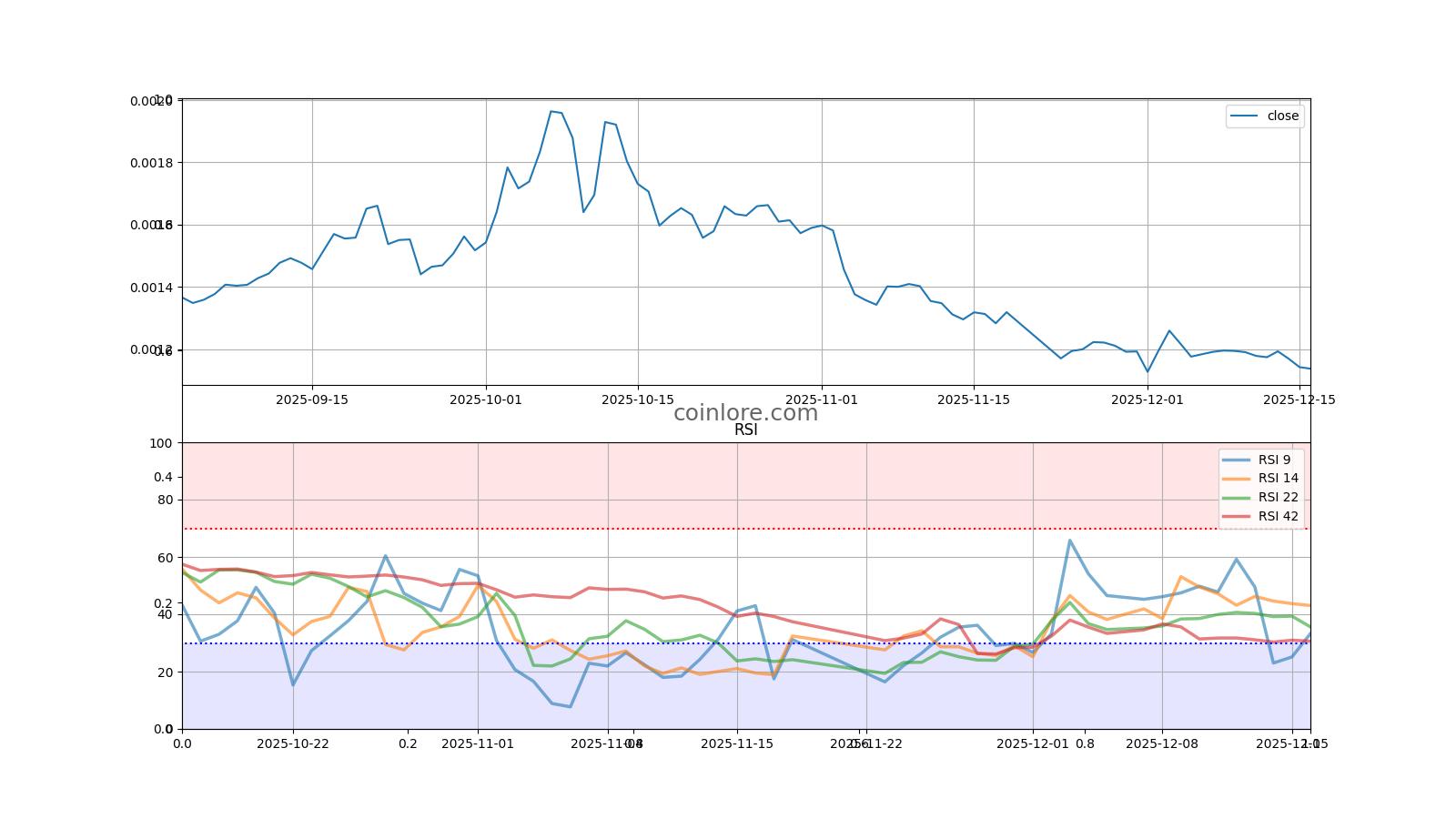 KCCPad RSI indicator