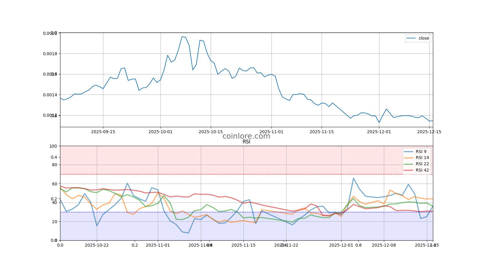 KCCPad RSI indicator