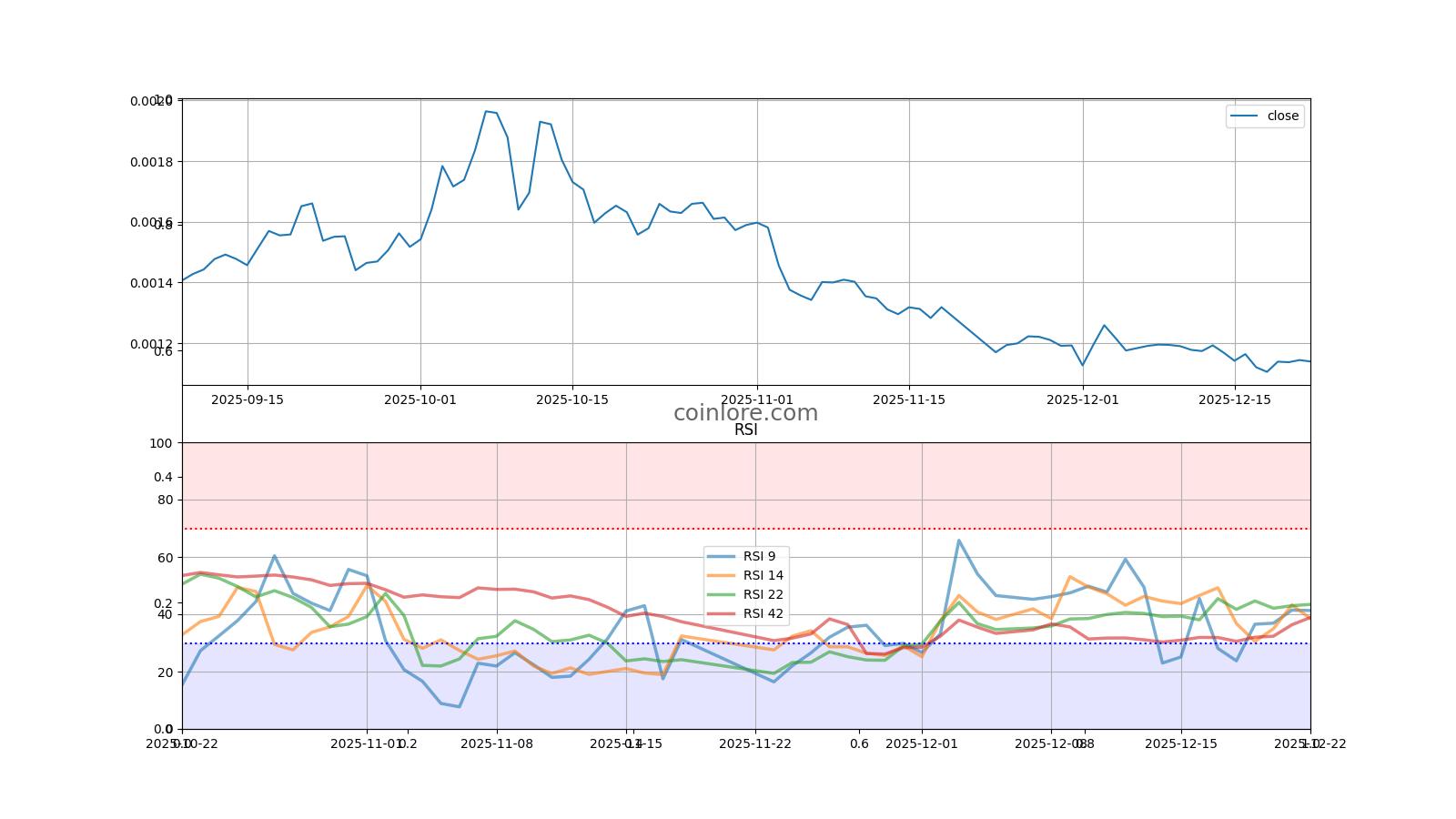 KCCPad RSI indicator