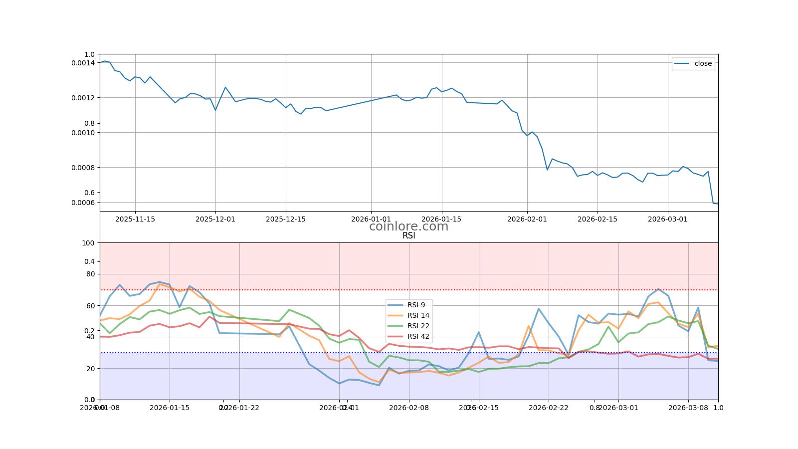KCCPad RSI indicator