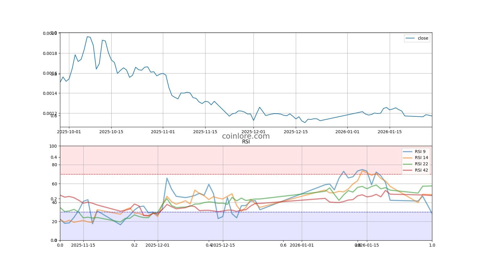 KCCPAD RSI indicator