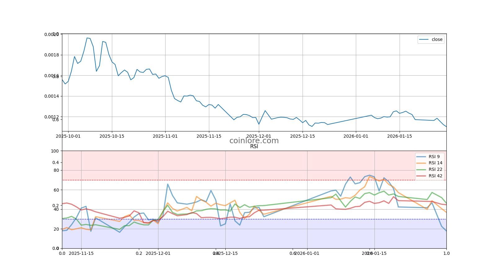 KCCPad RSI indicator