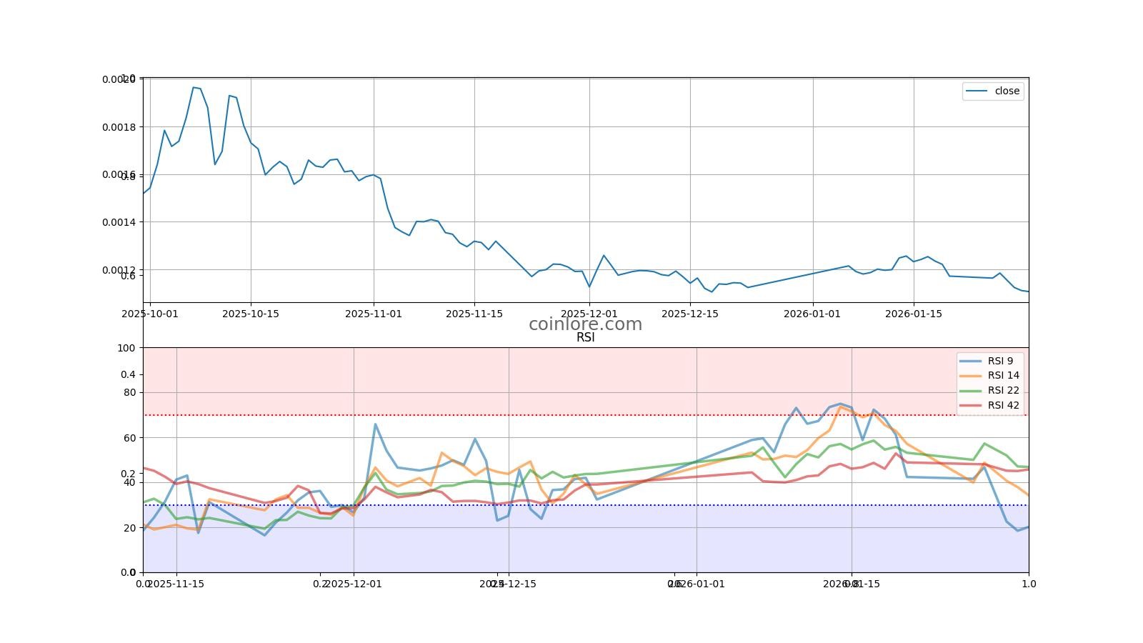 KCCPad RSI indicator