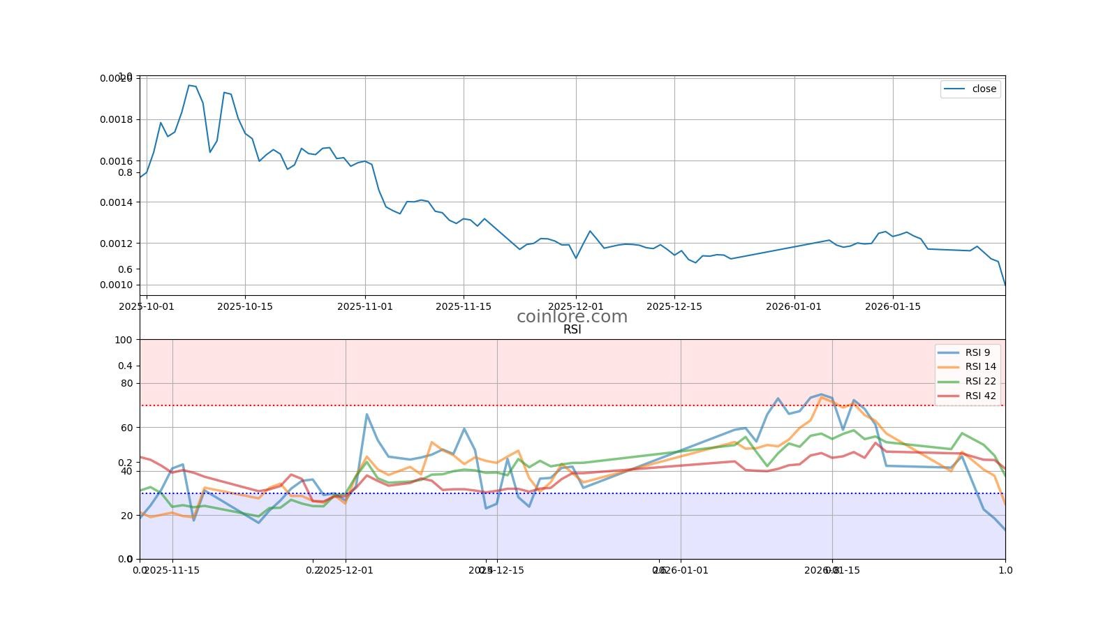 KCCPad RSI indicator