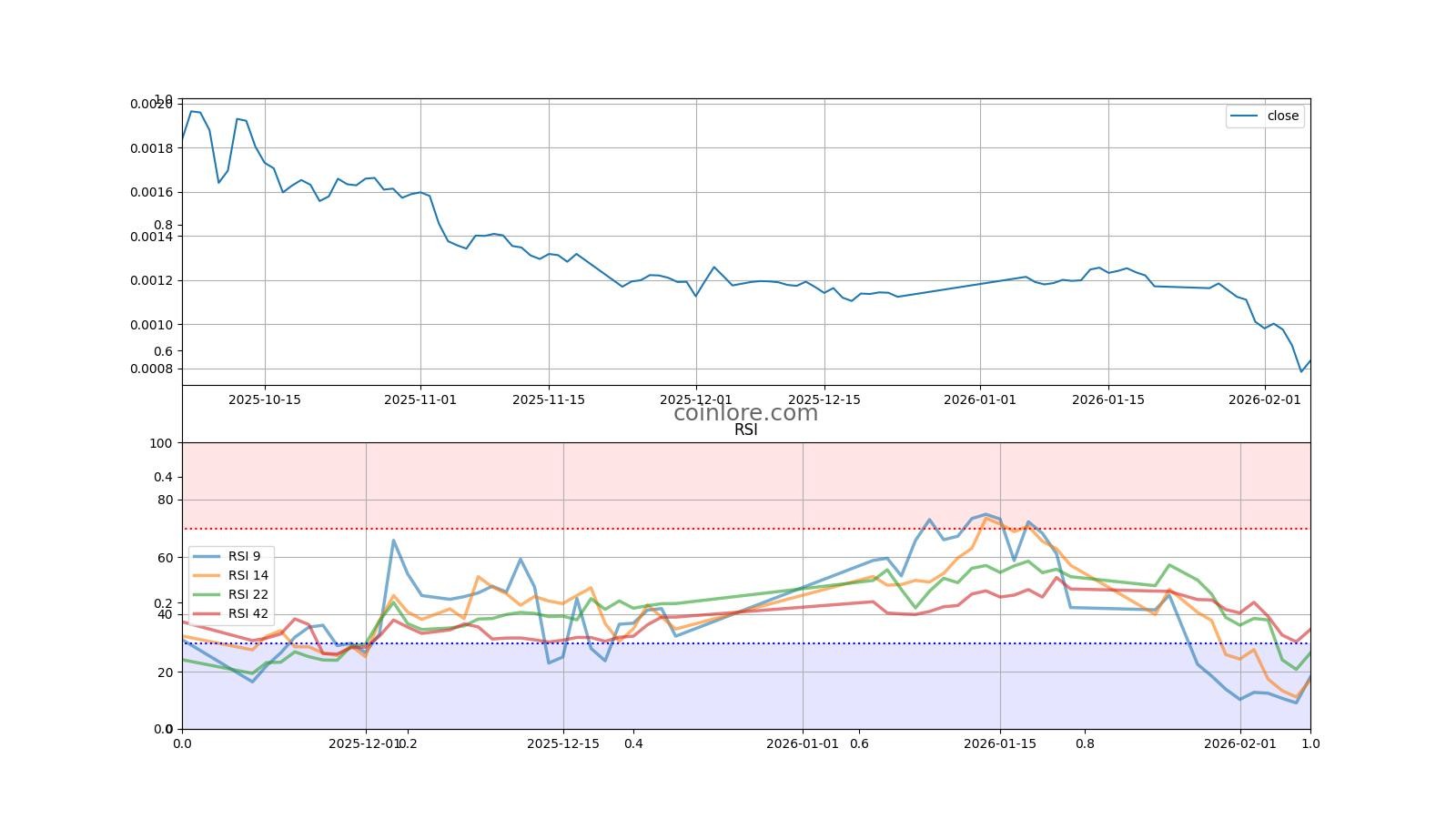 KCCPad RSI indicator
