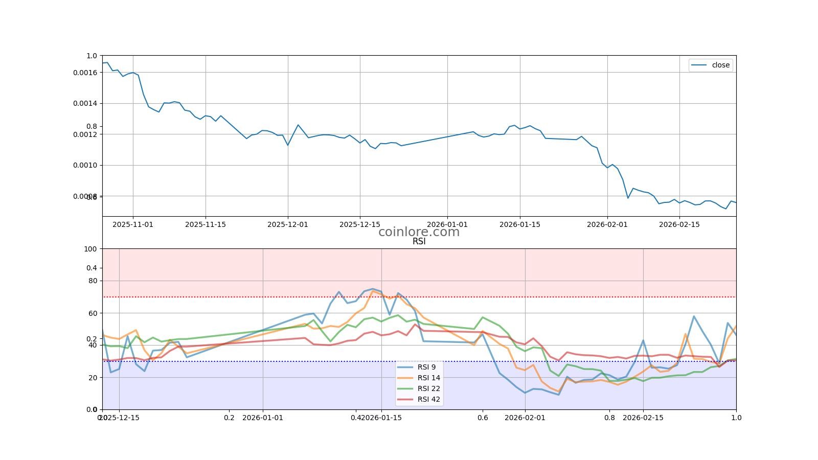 KCCPad RSI indicator