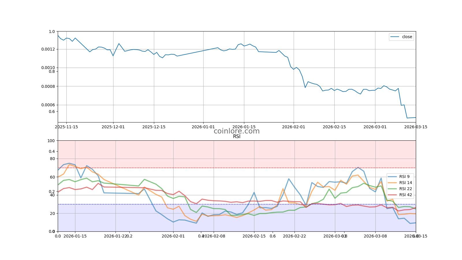 KCCPAD RSI indicator