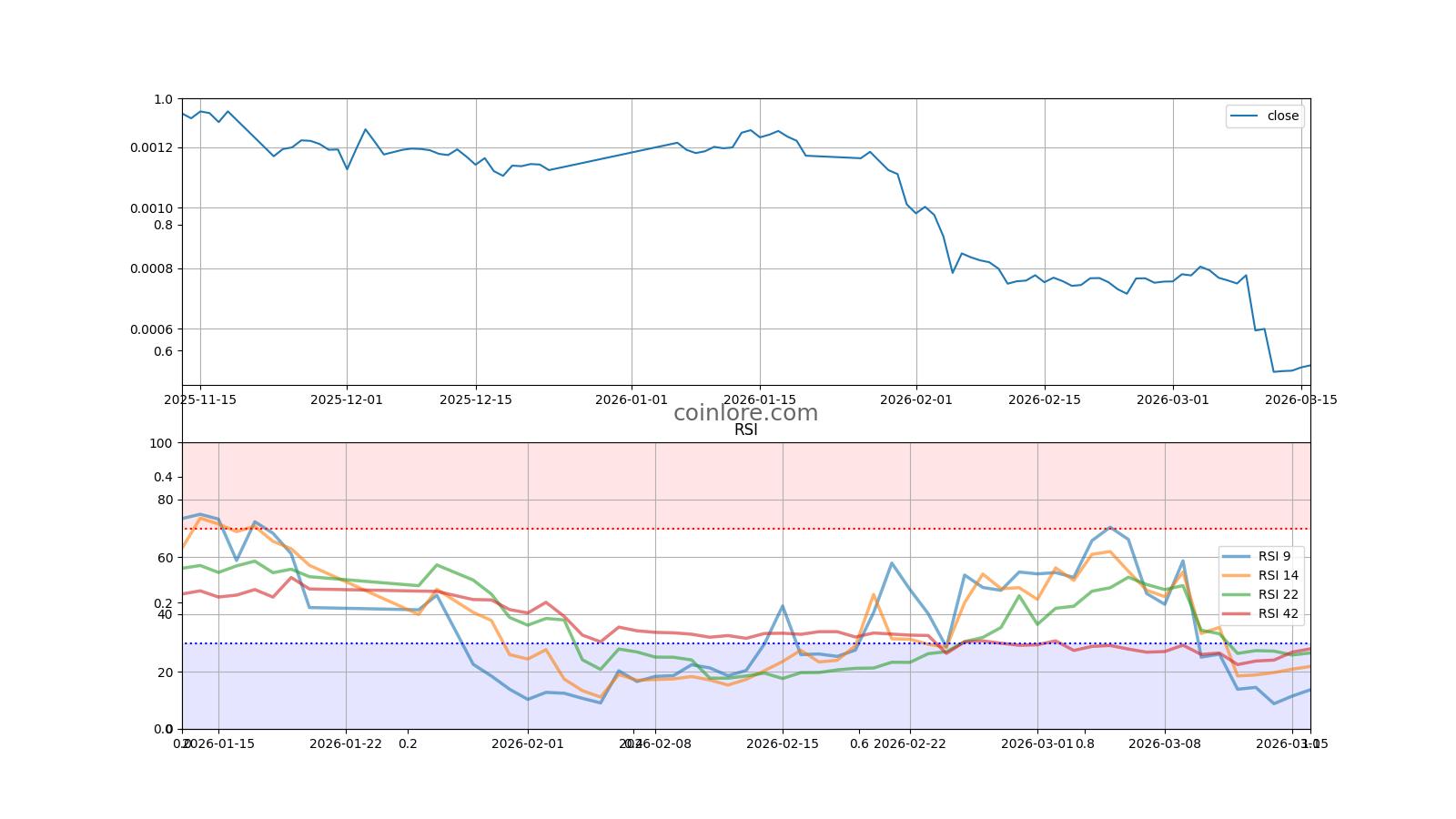 KCCPad RSI indicator