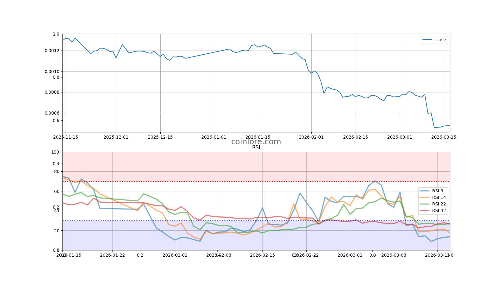 KCCPad RSI indicator