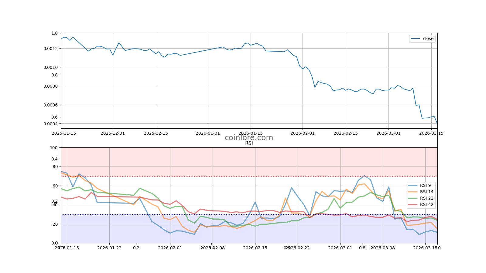 KCCPad RSI indicator