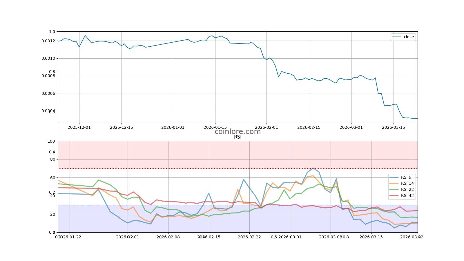 KCCPad RSI indicator