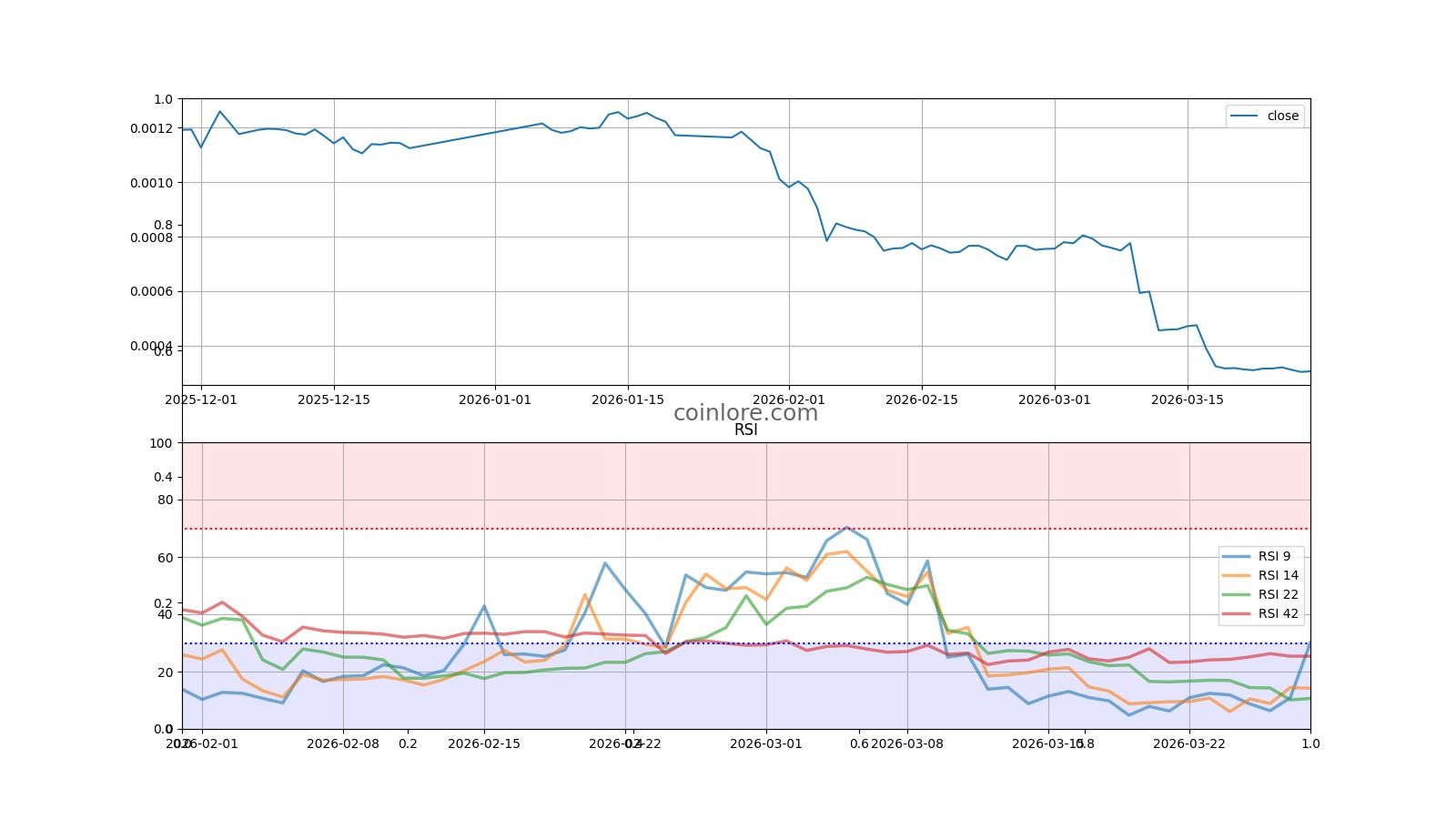 KCCPad RSI indicator