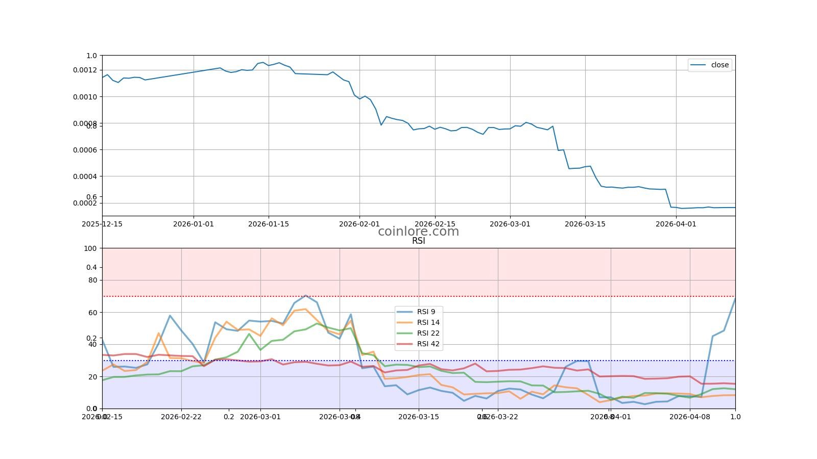 KCCPad RSI indicator