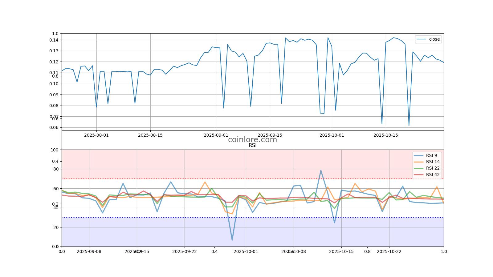 Keep Network RSI indicator