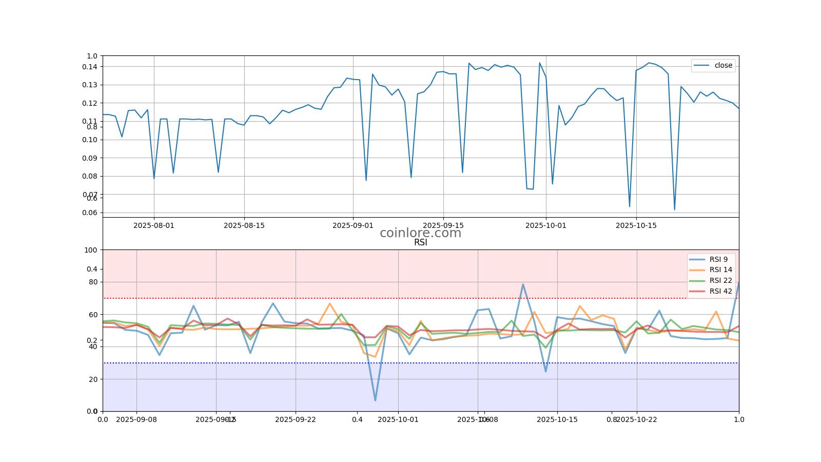 Keep Network RSI indicator