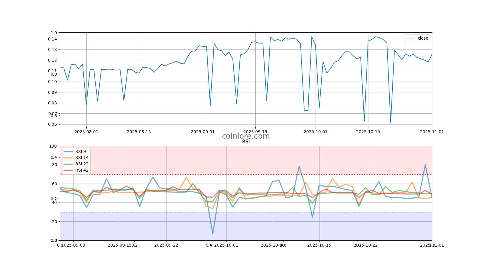 Keep Network RSI indicator