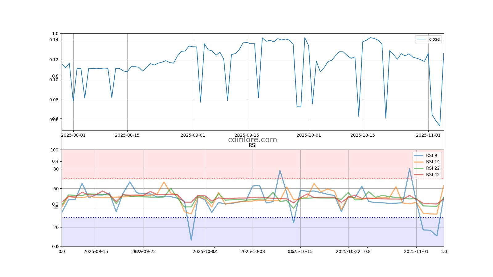Keep Network RSI indicator