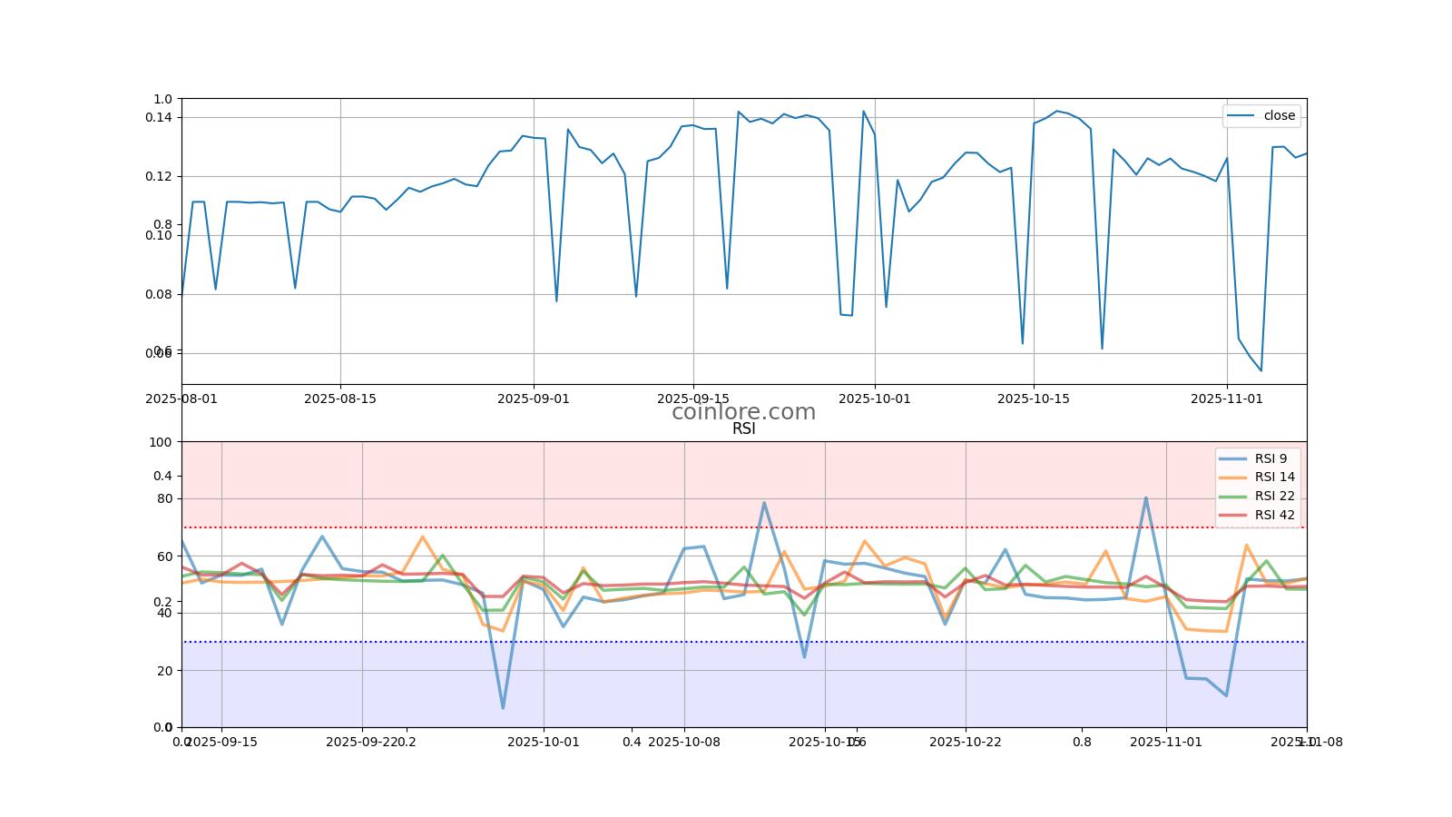 Keep Network RSI indicator