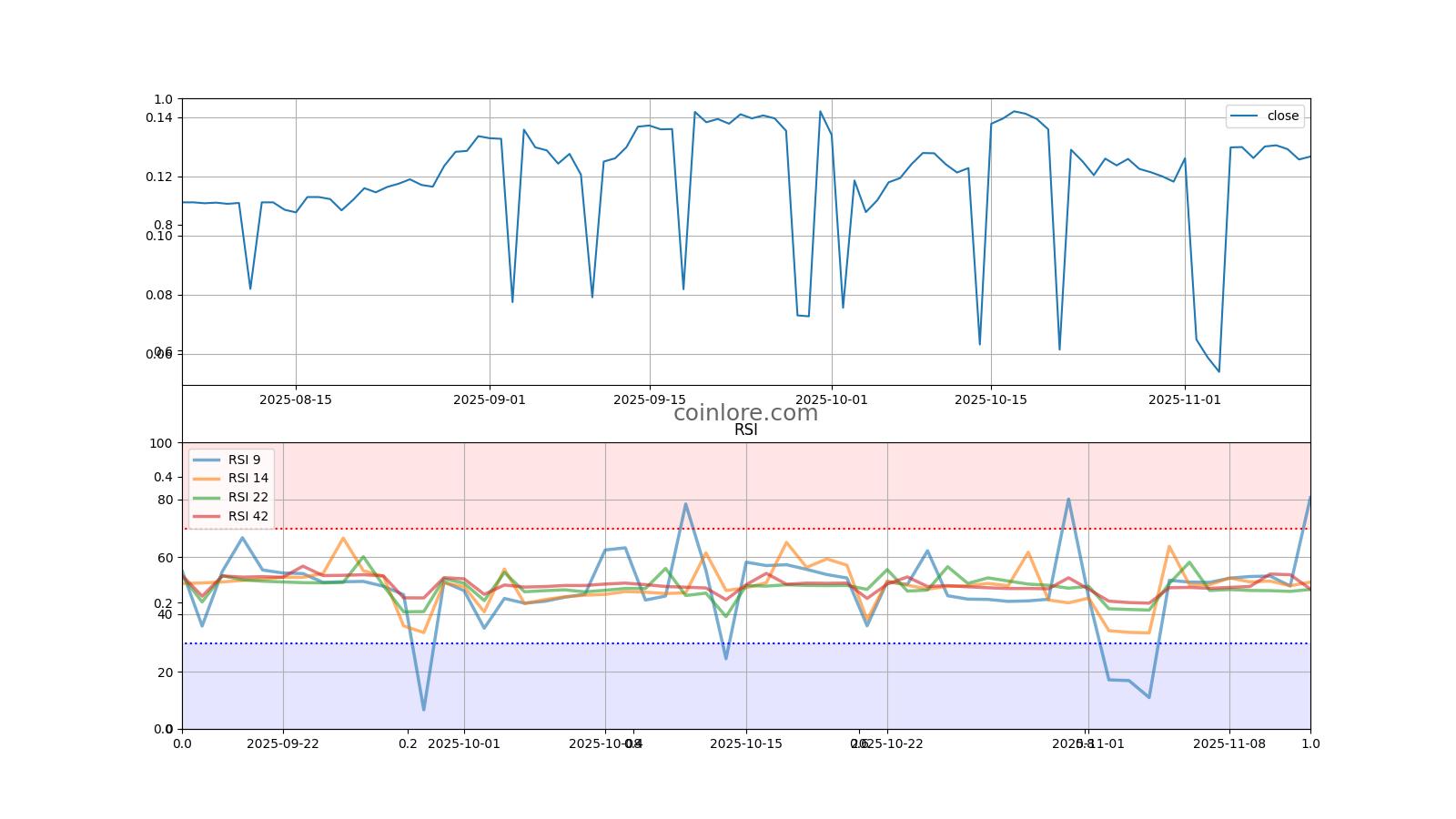 Keep Network RSI indicator
