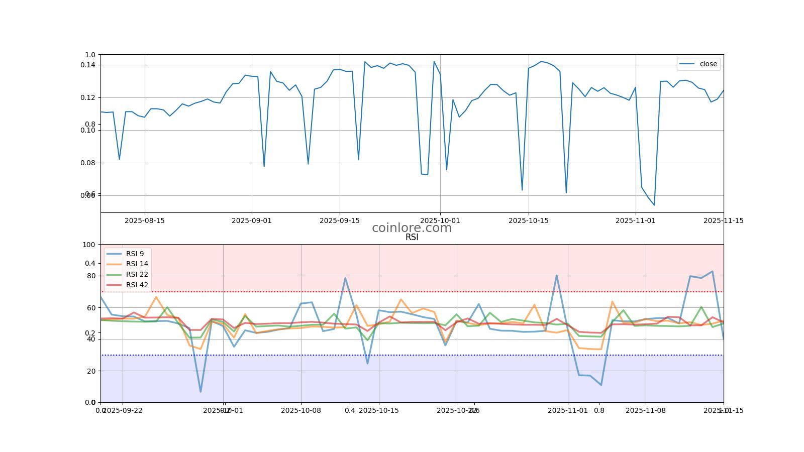 Keep Network RSI indicator