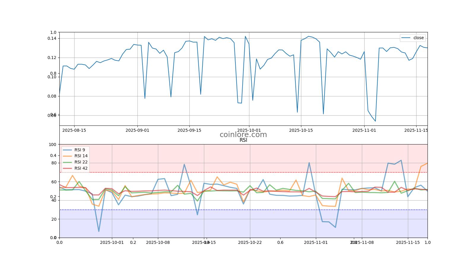 Keep Network RSI indicator