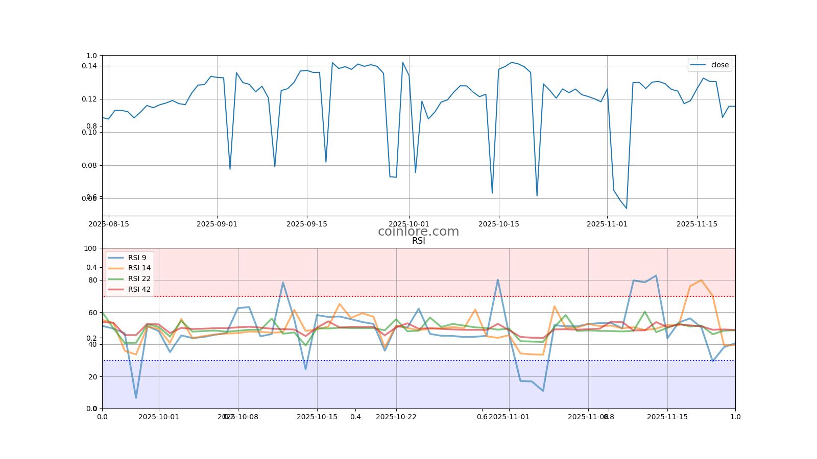 Keep Network RSI indicator