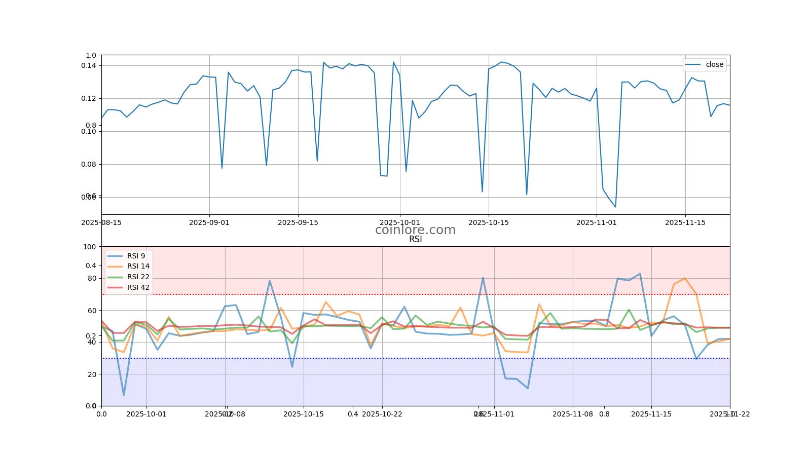 Keep Network RSI indicator