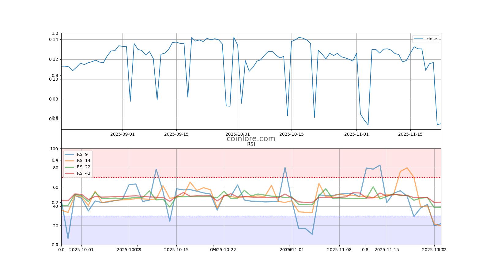 Keep Network RSI indicator