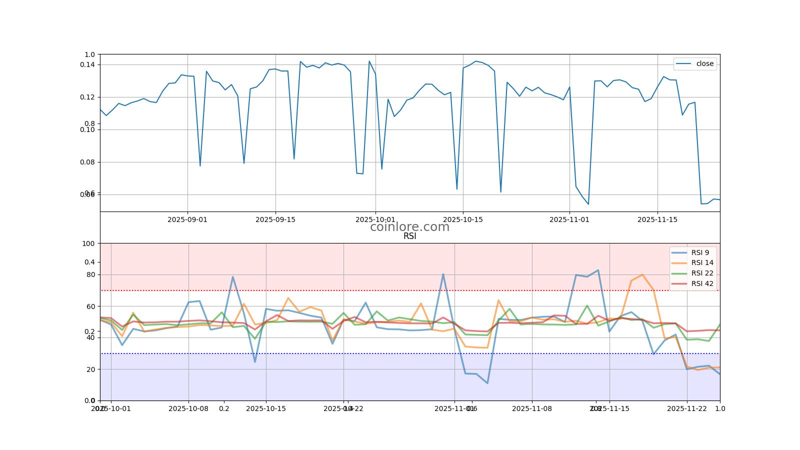 Keep Network RSI indicator