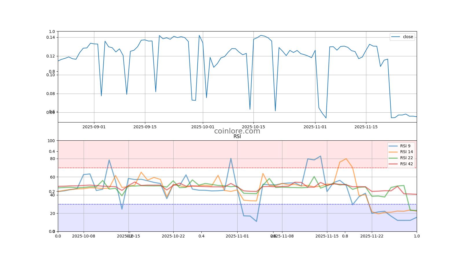 Keep Network RSI indicator
