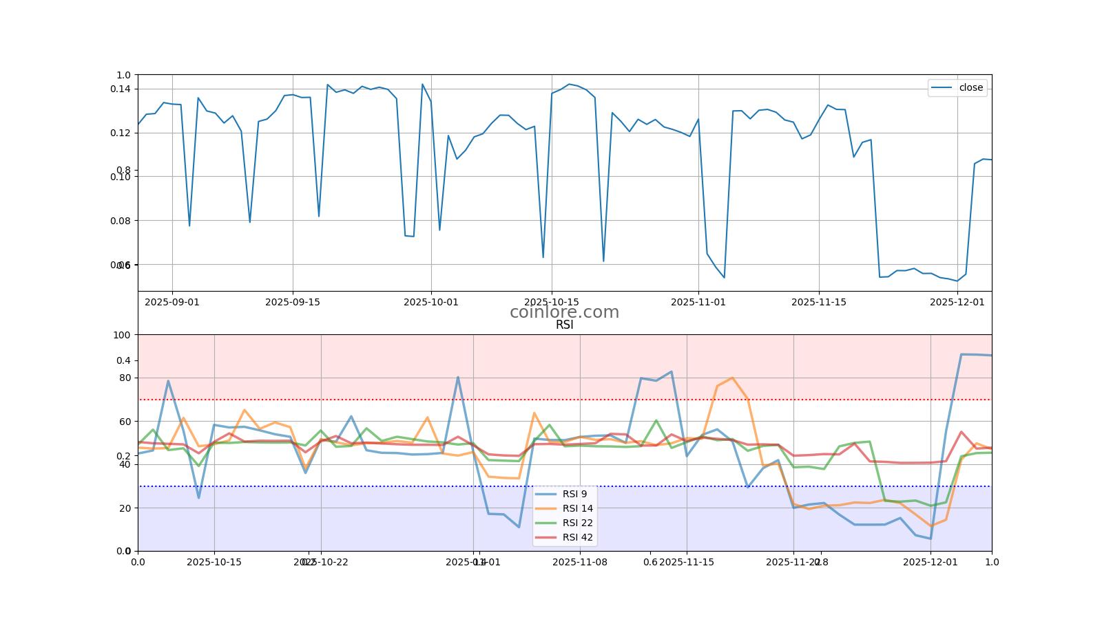 Keep Network RSI indicator
