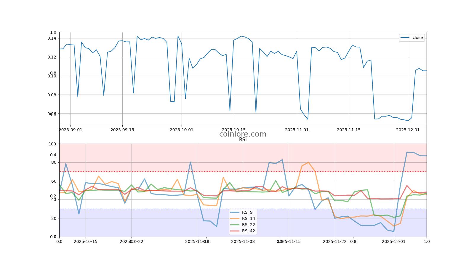 Keep Network RSI indicator