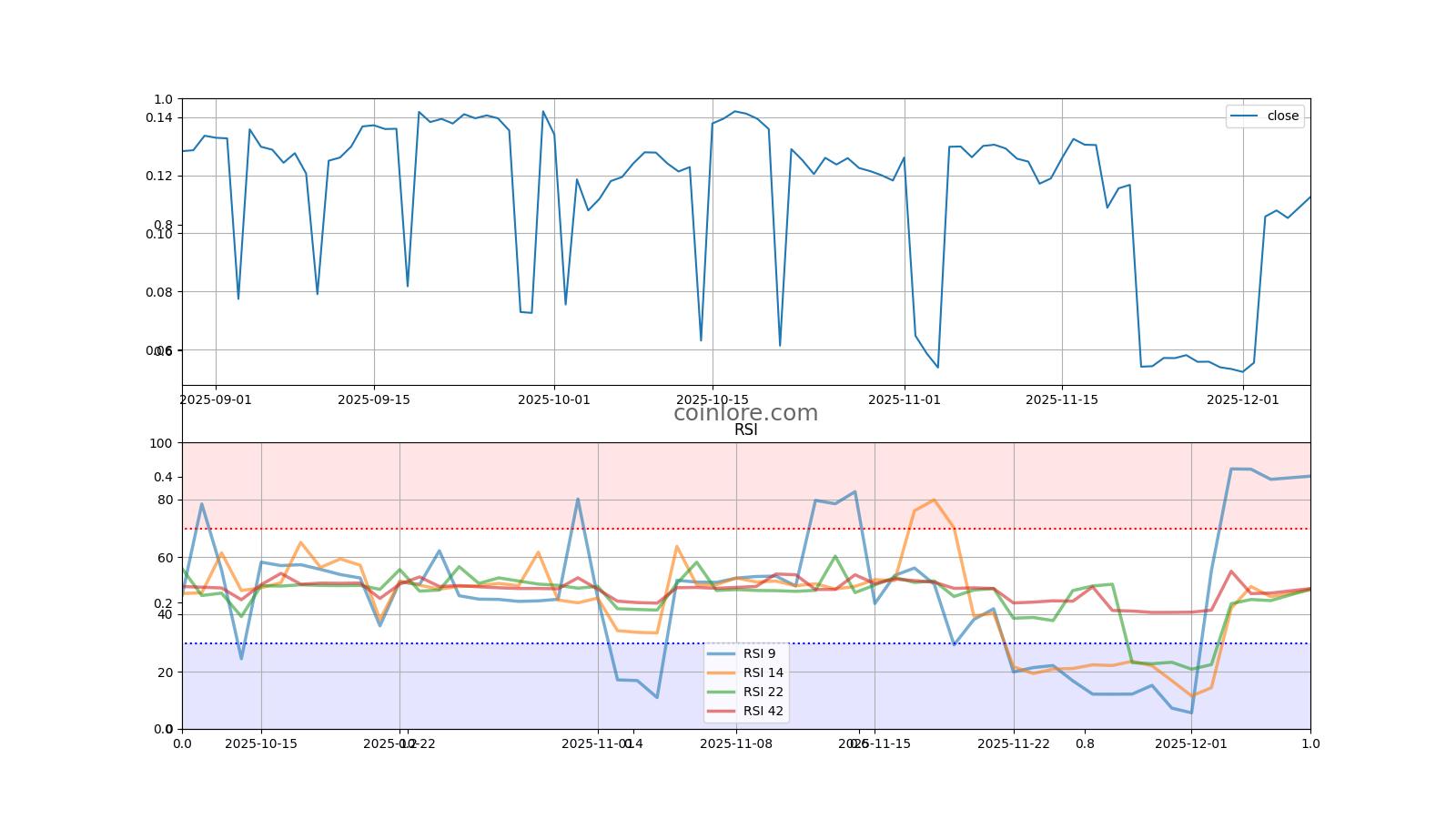 Keep Network RSI indicator