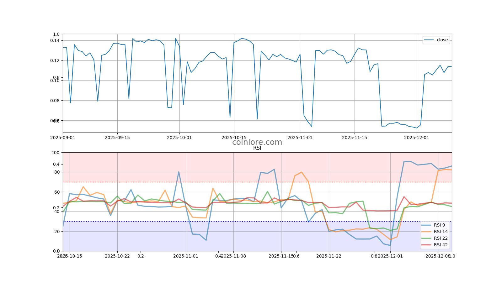 Keep Network RSI indicator
