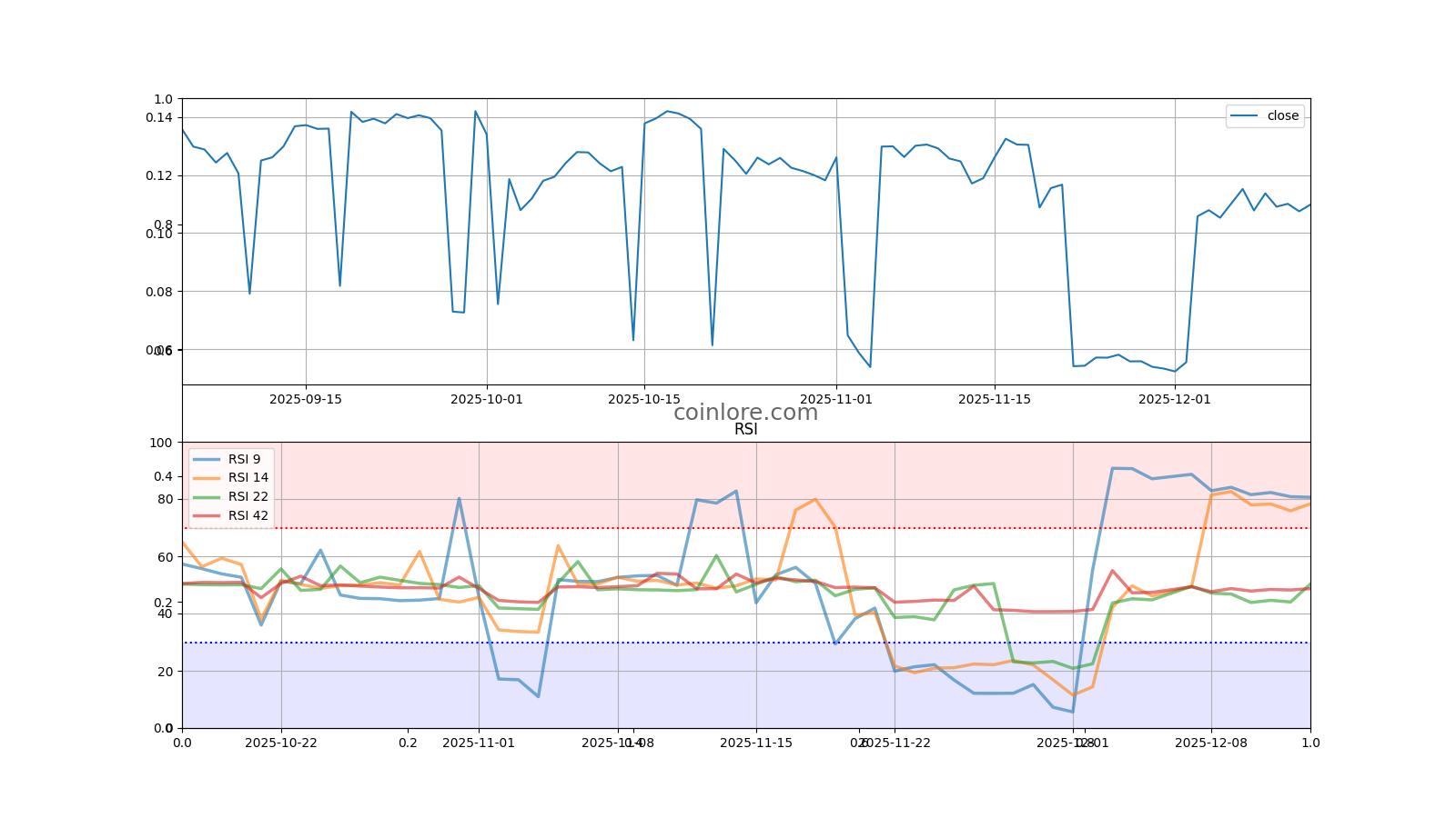 Keep Network RSI indicator